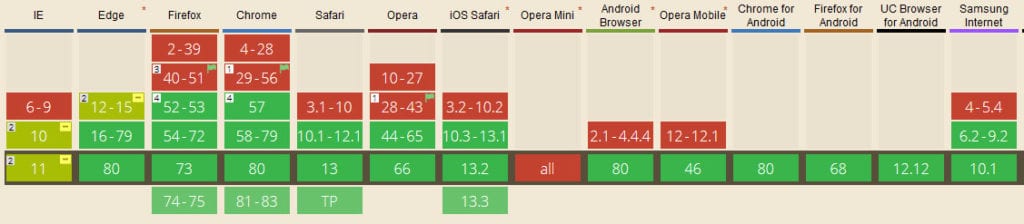 CSS Grid Tutorial Beginner s Guide To Creating Layouts With Grid 